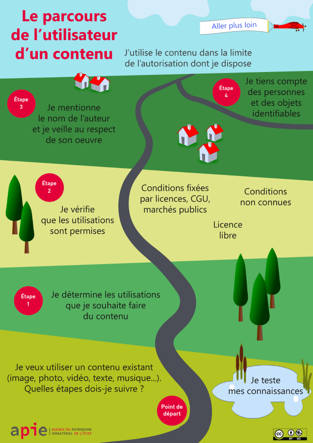 Exception pédagogique et droits d'auteur au temps du numérique